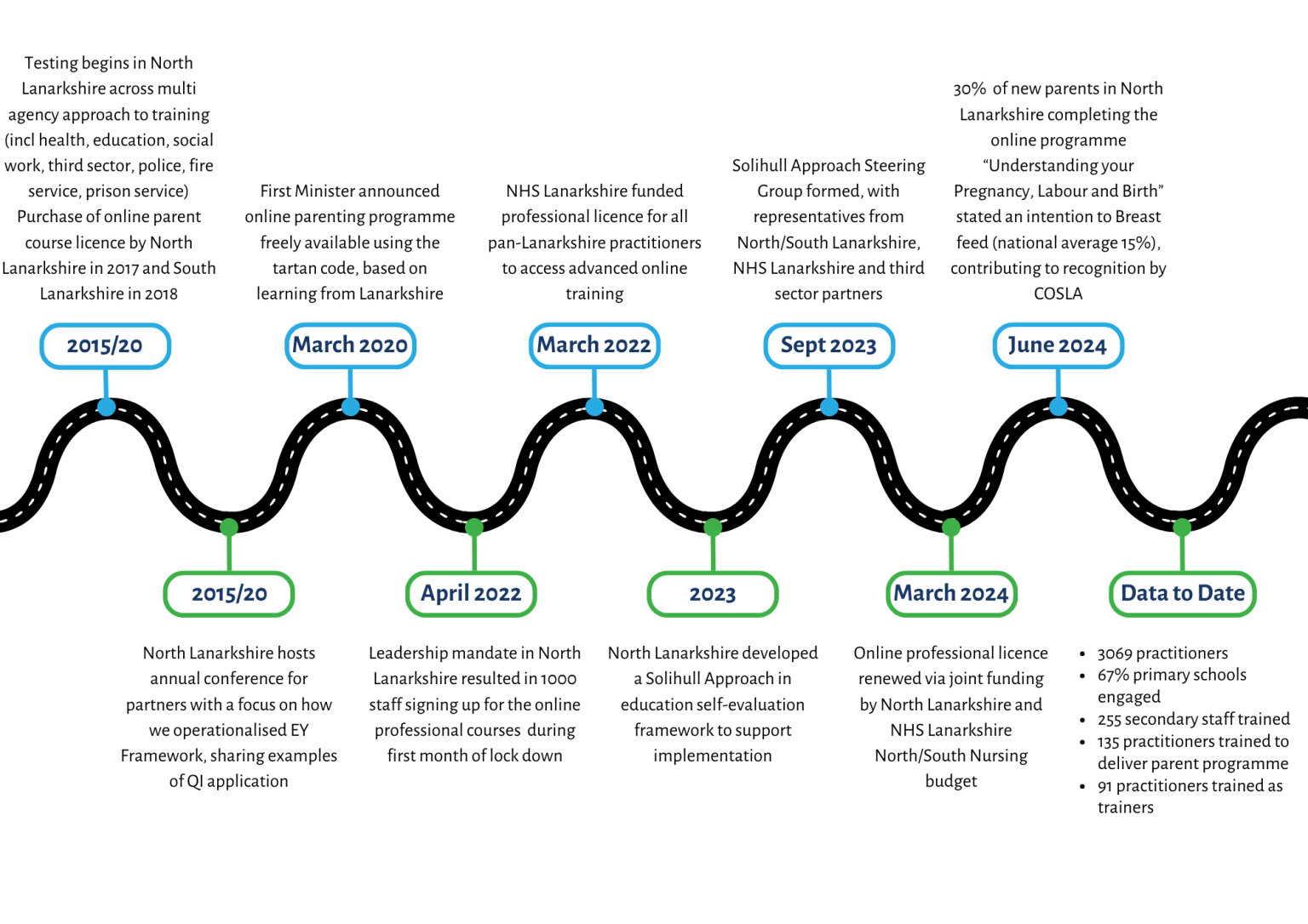 North Lanarkshire Solihull Journey - CYPIC